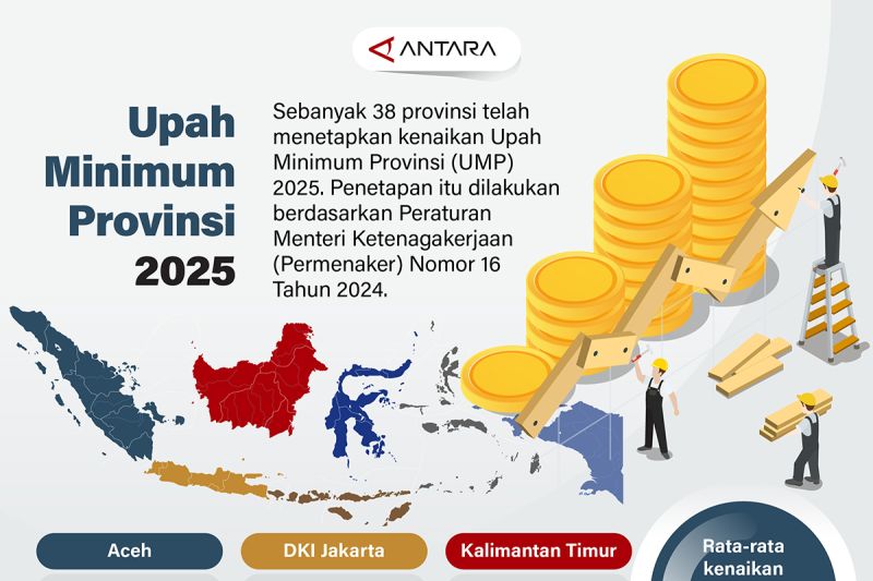 Upah Minimum Provinsi 2025 - RADAR SERPONG Upah Minimum Provinsi 2025 - RADAR SERPONG