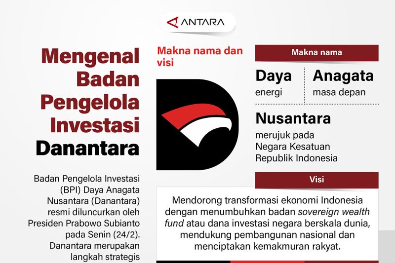 Mengenal Badan Pengelola Investasi Danatara - RADAR SERPONG